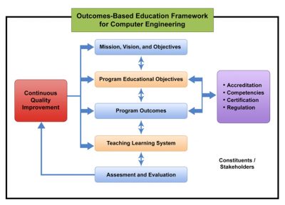 Computer Engineering – University of the East