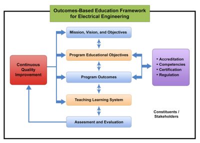 Electrical Engineering – University of the East