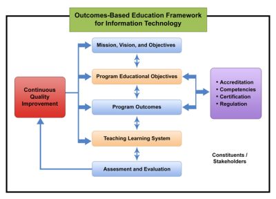Information Technology – University of the East